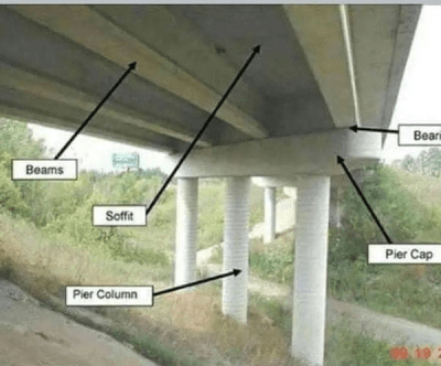 Bridge Components: Key Functions and Design Features · Soluap