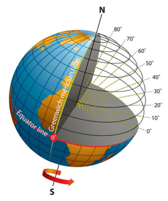 Understanding Latitude: Definition, Key Lines, and Why It Matters · Soluap